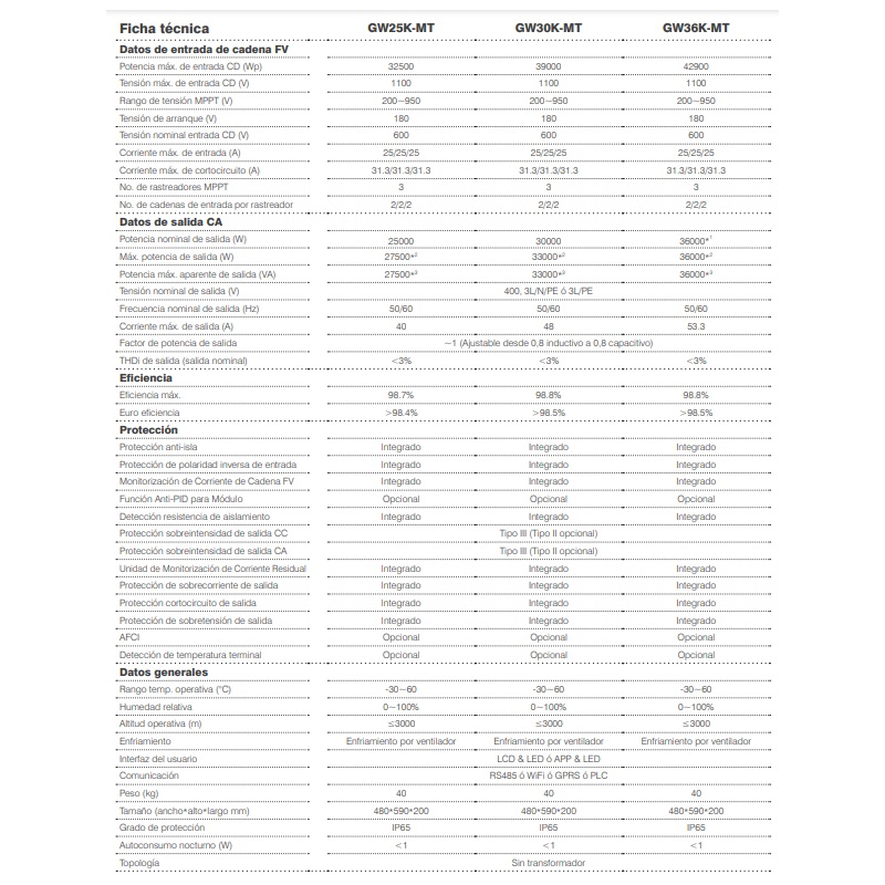 GOODWE SMT 36KW 3MPPT WIFI 3F DC SWITCH